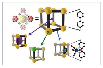 neilchampnessgroup.com – Champness Supramolecular Chemistry Research Group